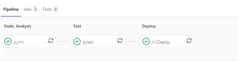 Setting Gitlab Cicd For Python Application