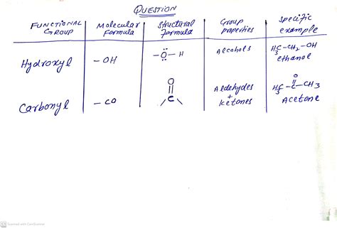 [solved] Functional Groups Lab Work Functional Molecular Structural Group Course Hero