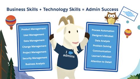 Skills For Success A New 14 Part Blog Series For Salesforce Administrators Salesforce Admins