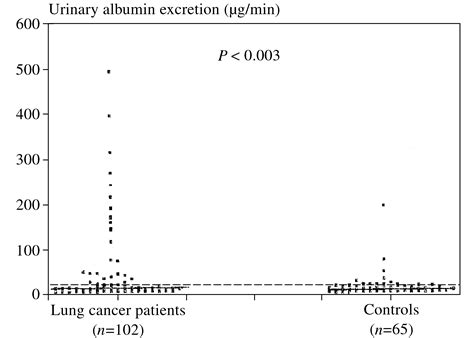 What Does Tumor Proportion Score Mean