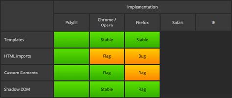 How To Create Your Own Html Elements With Web Components Envato Tuts
