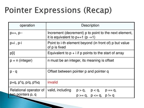 introduction to problem solving and programming ppt download