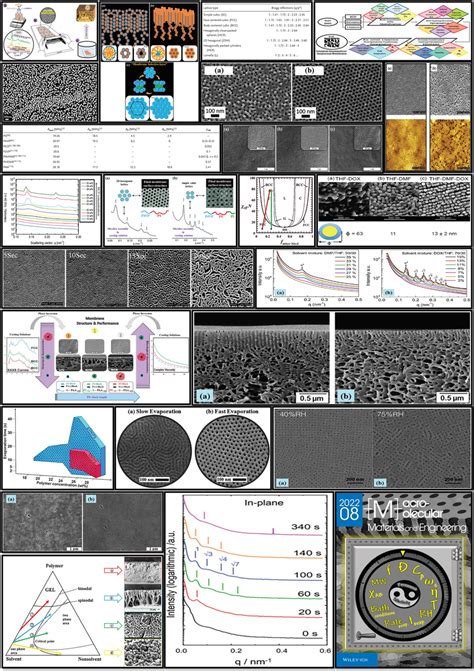 All In One View Figures Download Scientific Diagram