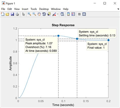 Control Tutorials For Matlab And Simulink Motor Position System Analysis