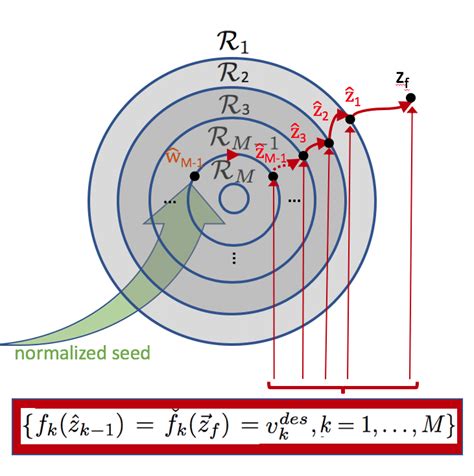 Nested Normalizations Synthesis Download Scientific Diagram