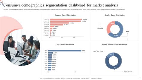 Consumer Demographics Segmentation Dashboard For Market Analysis