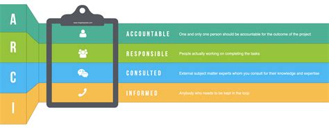 Set Your Team Up For Success With The Arci Matrix — Insightlopedia