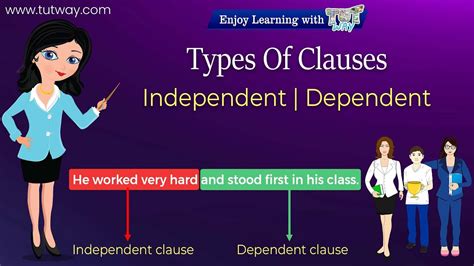 Types Of Clauses Independent And Dependent English Grade 5 Tutway