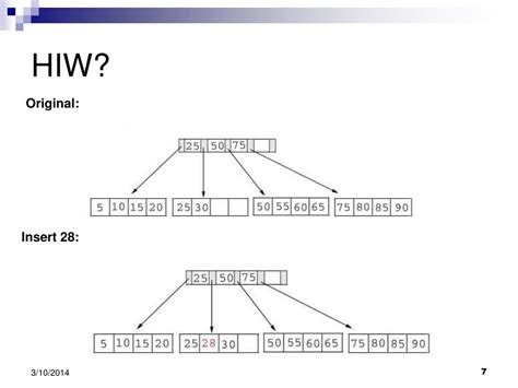 Ppt Xml Indexing Structure Powerpoint Presentation Free Download
