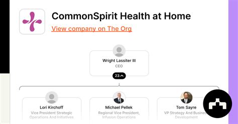 Commonspirit Health At Home The Org