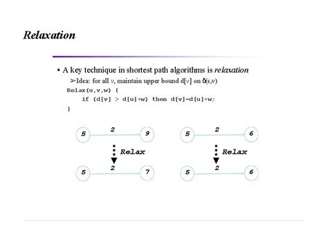 Singlesource Shortest Paths Singlesource Shortest Path Problem Given