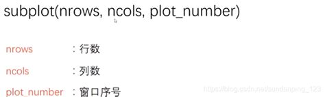 直方图 绘制子图subplot imshow subplots plt imshow csdn博客