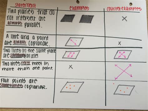 Coplanar Lines Definition