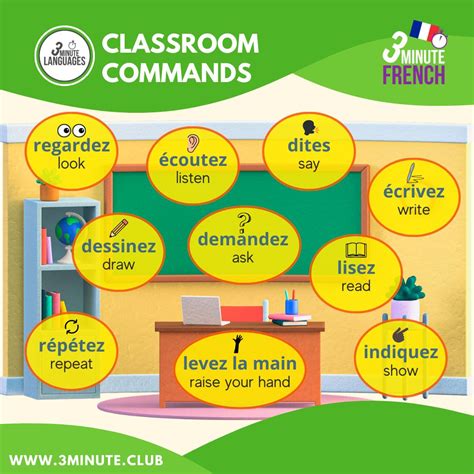 Kieran Ball On Linkedin Here Are Ten Classroom Commands In French To