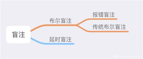 一文搞定MySQL盲注 安全KER 安全资讯平台