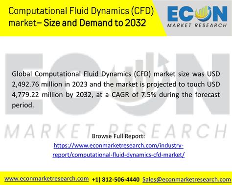 Ppt Computational Fluid Dynamics Cfd Market Powerpoint Presentation