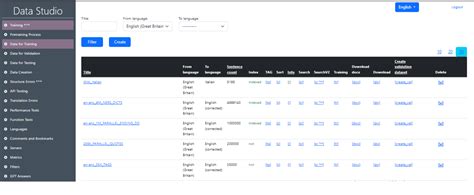 Enhancing Translation With Data Studio