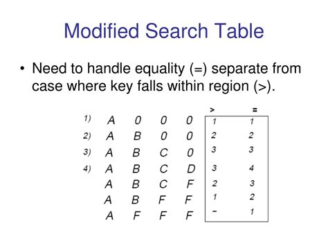 Ppt Network Algorithms Lecture 4 Longest Matching Prefix Lookups Powerpoint Presentation