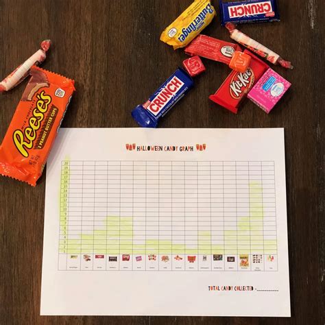 Halloween Candy Graph With Free Download — Red Wine And Glue Sticks