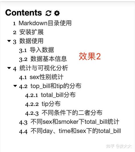 jupyter notebook奇技淫巧玩转Markdown目录 知乎