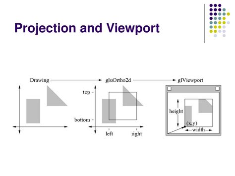 Ppt Introduction To Opengl Programming Powerpoint Presentation Free