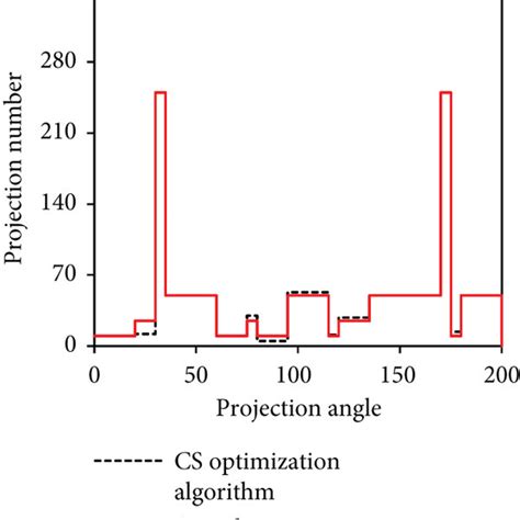 Comparison Of Ct Image Reconstruction Results With Different Algorithms Download Scientific