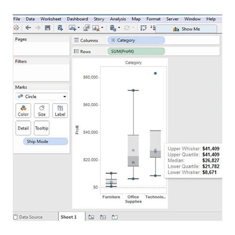 Tableau Box Plot Pdf