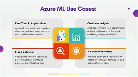 Aws Sagemaker Vs Azure Ml Choosing The Best Mlops Platformpdf Free Download