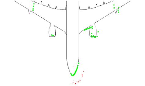 Example Of 2d Localization Using Amcl Algorithm Red 2d Laser Scan