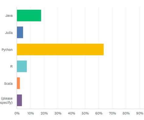 Big Data Analytics And Data Wrangling Data Science Current