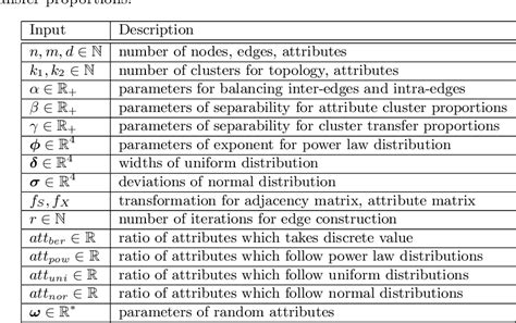 Table 1 From General Generator For Attributed Graphs With Community
