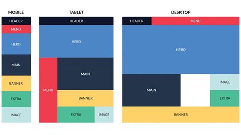 Advanced Responsive Design With Media Queries And Css Grid