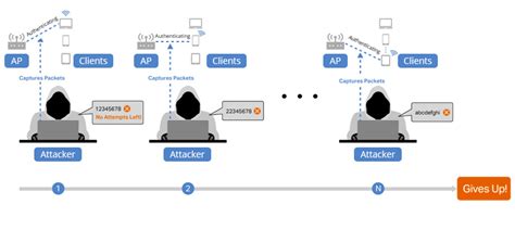 Wep Vs Wpa Vs Wpa2 Vs Wpa3 Comparing Wi Fi Security Protocols