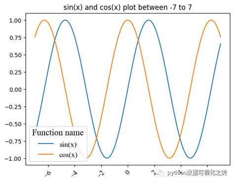 Matplotlib字体设置总结 腾讯云开发者社区 腾讯云