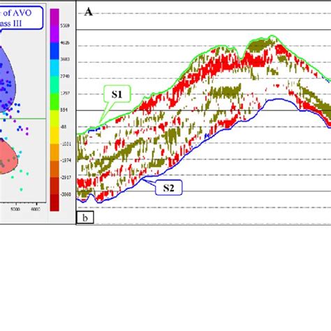 Avo Attributes Analysis A Intercept Versus Gradient Cross Plot From