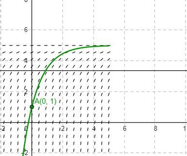 Calculus Single And Multivariable 9780470089149 Exercise 37b Quizlet