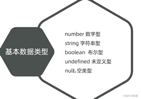 Javascript 入门Ⅱ Csdn博客