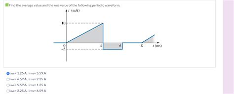 Solved Find The Average Value And The Rms Value Of The Chegg Com