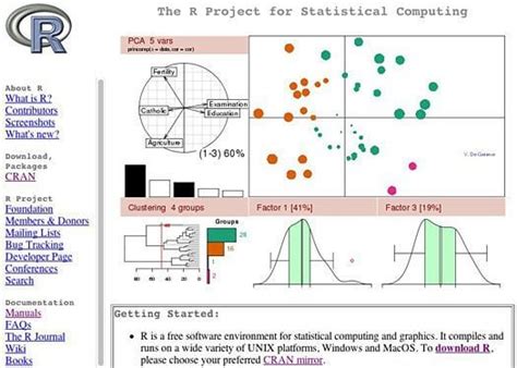 Turn Csv Data Into Interactive Visualizations With R And Rcharts A