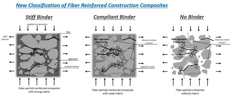 High Performance Fiber Reinforced Composites Philip Park Homepage
