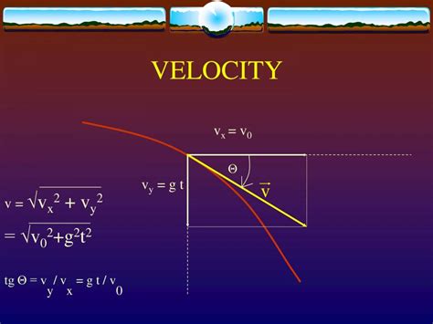 Projectile Motion Powerpoint Slides Learnpick India