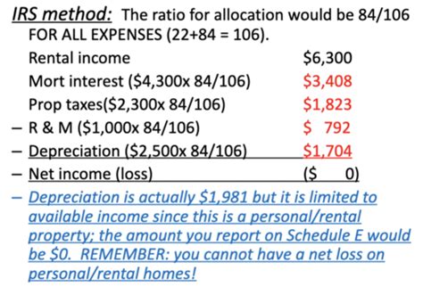 Tax Chapter 8 Flashcards Quizlet