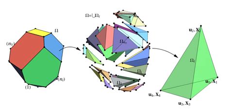 Nternal Tetrahedral Mesh Download Scientific Diagram