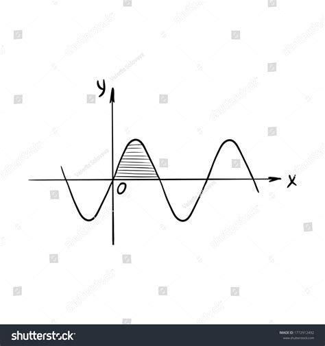 Sketch Sine Wave Graph Sinusoid Graph Stock Vector Royalty Free