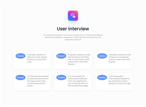 Messenger Chat App Redesign UX UI Case Study On Behance