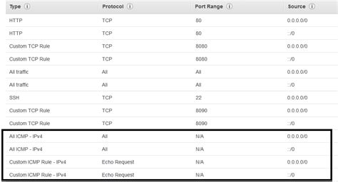 Java Jdbc Connection Url To Aws Stack Overflow