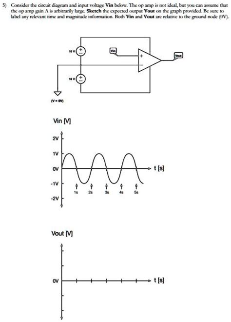 5 Consider The Circuit Diagram And Input Voltage Vin Below The Op Amp