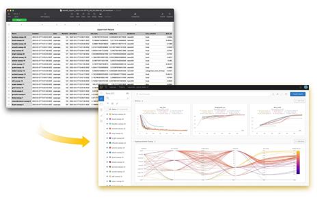 Weights And Biases Introduces Wandb Weave And Wandb Production Monitoring To Simplify Ai Model