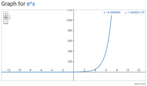 graphs of functions flashcards quizlet