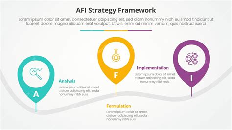 Free Vector Afi Framework Strategy Infographic Concept For Slide Presentation With Pin Tagging